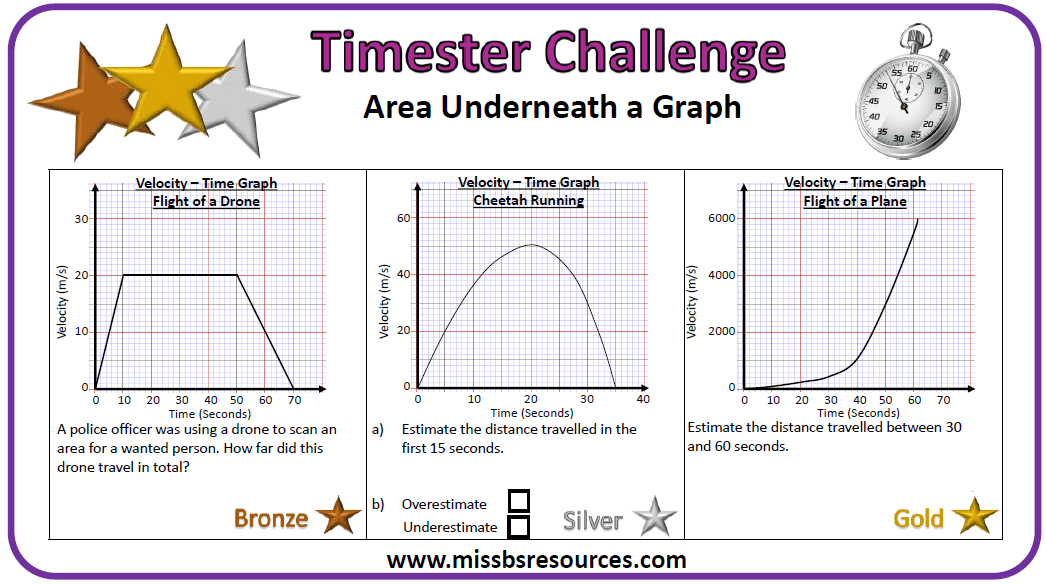 Algebra Skill Review Sheets
