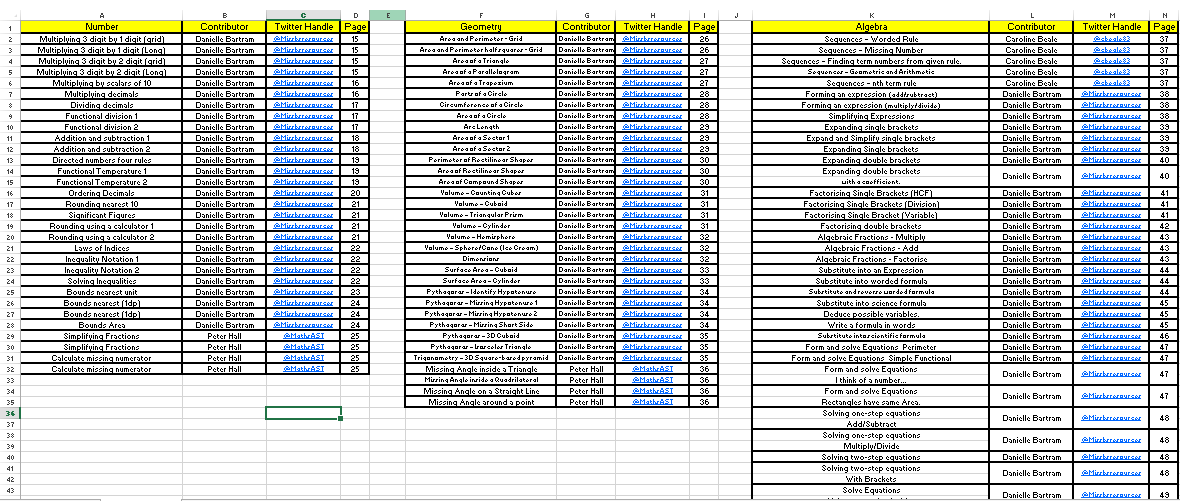 Maths Marking and Feedback DIRT Question Bank