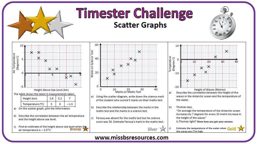 Data Handling Free Maths Skill Review Tests