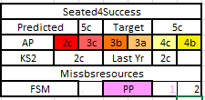 Free Interactive Seating Plan