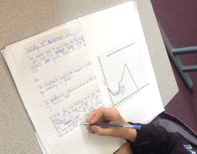 Designing a numeracy or maths week