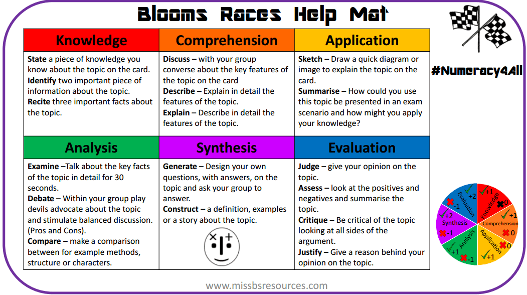 Blooms Races