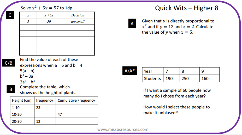 Maths GCSE Quick Wit Revision Resources