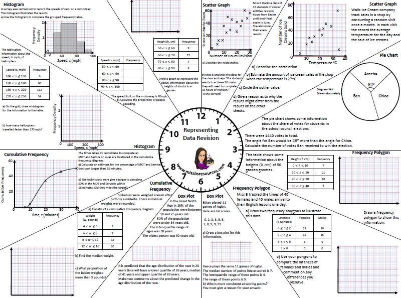 Maths Revision Clocks