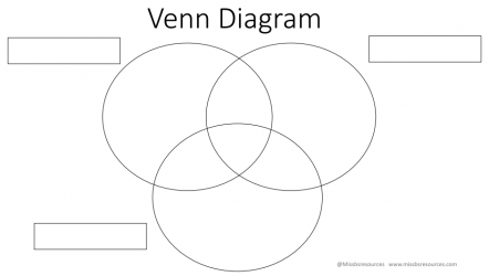 Venn Diagram